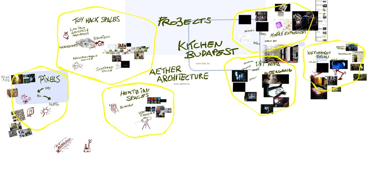 Why is Prezi Called Prezi? | Rewind & Capture