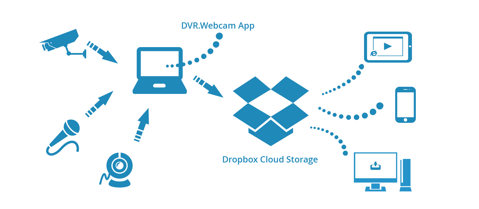 Why is DropBox called DropBox? | Rewind & Capture