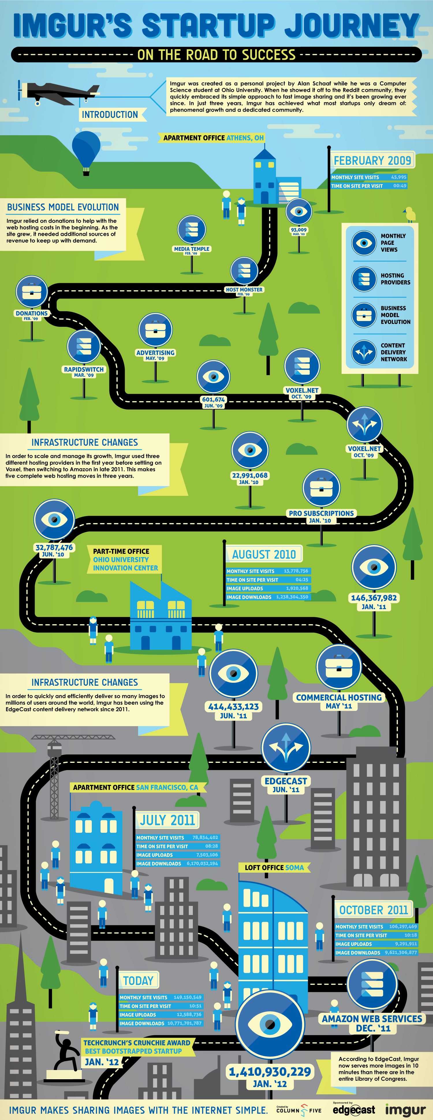 Why is Imgur Called Imgur? | Rewind & Capture